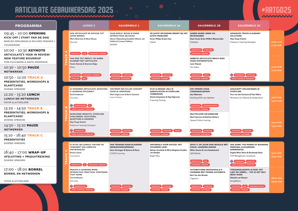 Articulate Gebruikersdag Nederland | Courseware